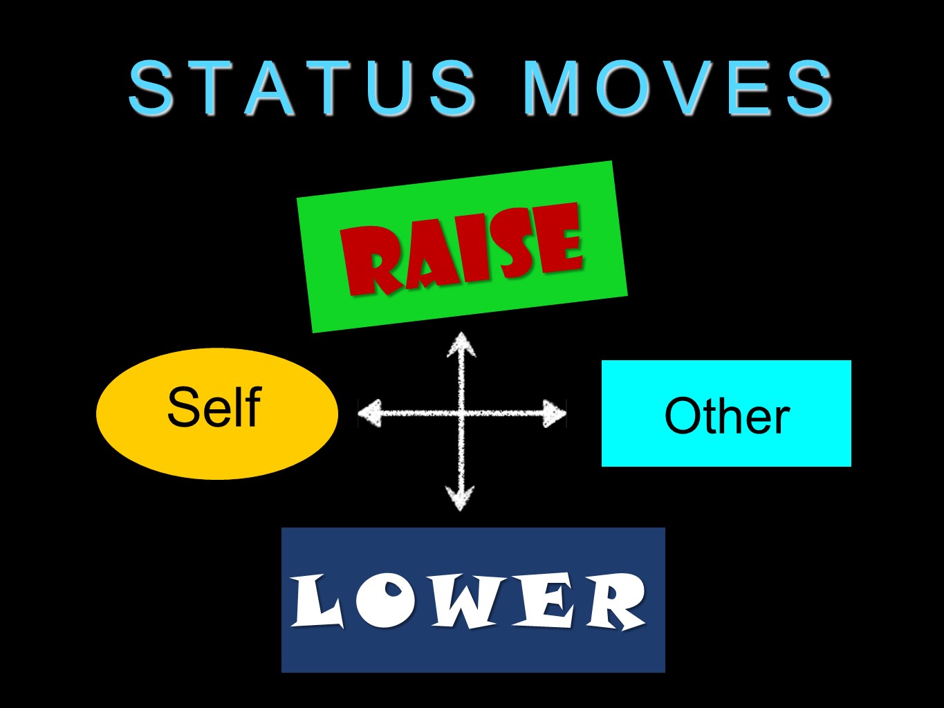Status, Power, Behavior and Inclusion – Brad Fortier